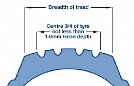 UK Tyre laws
